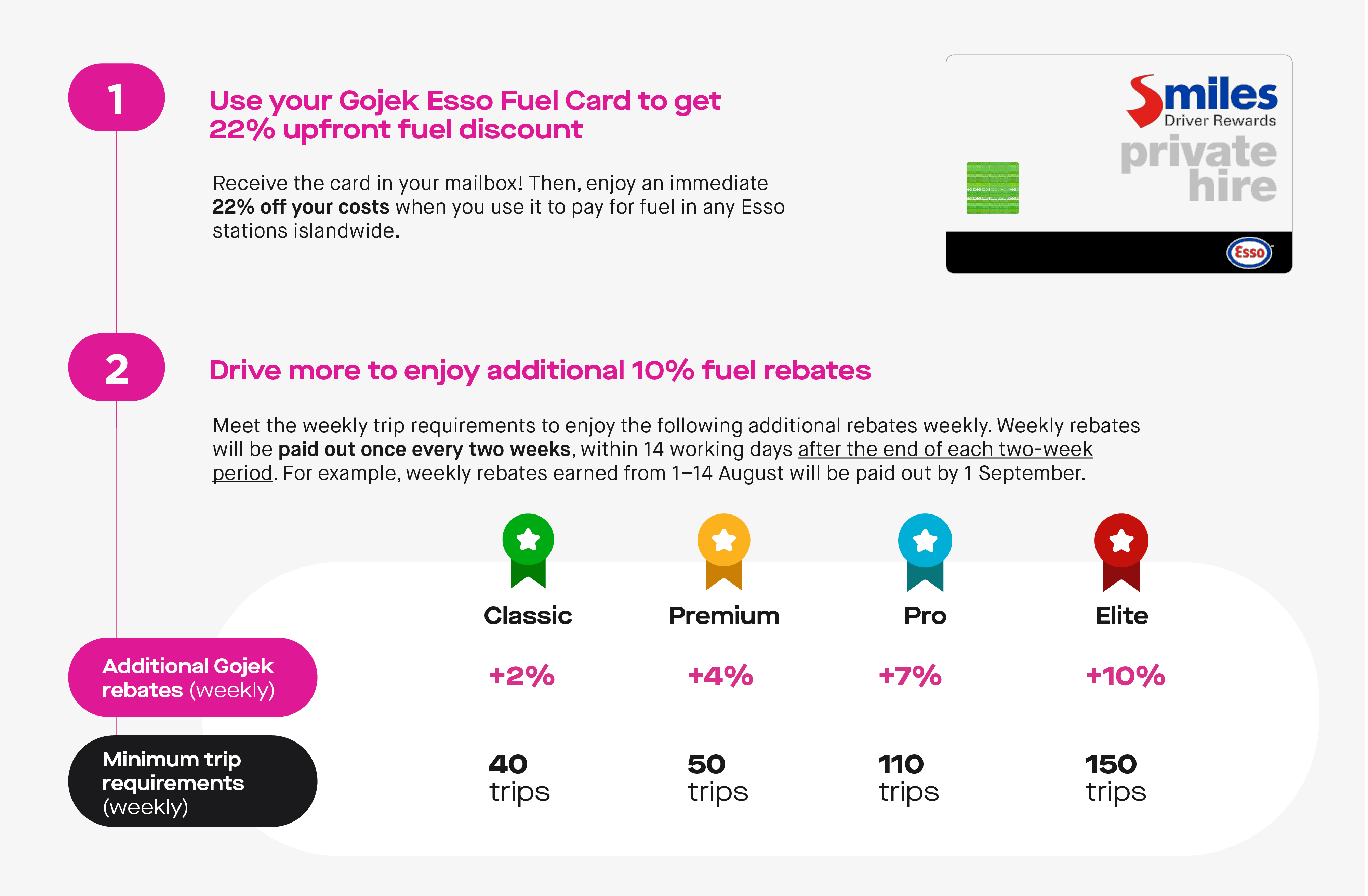 Fuel rebates: GoalBetter by Gojek