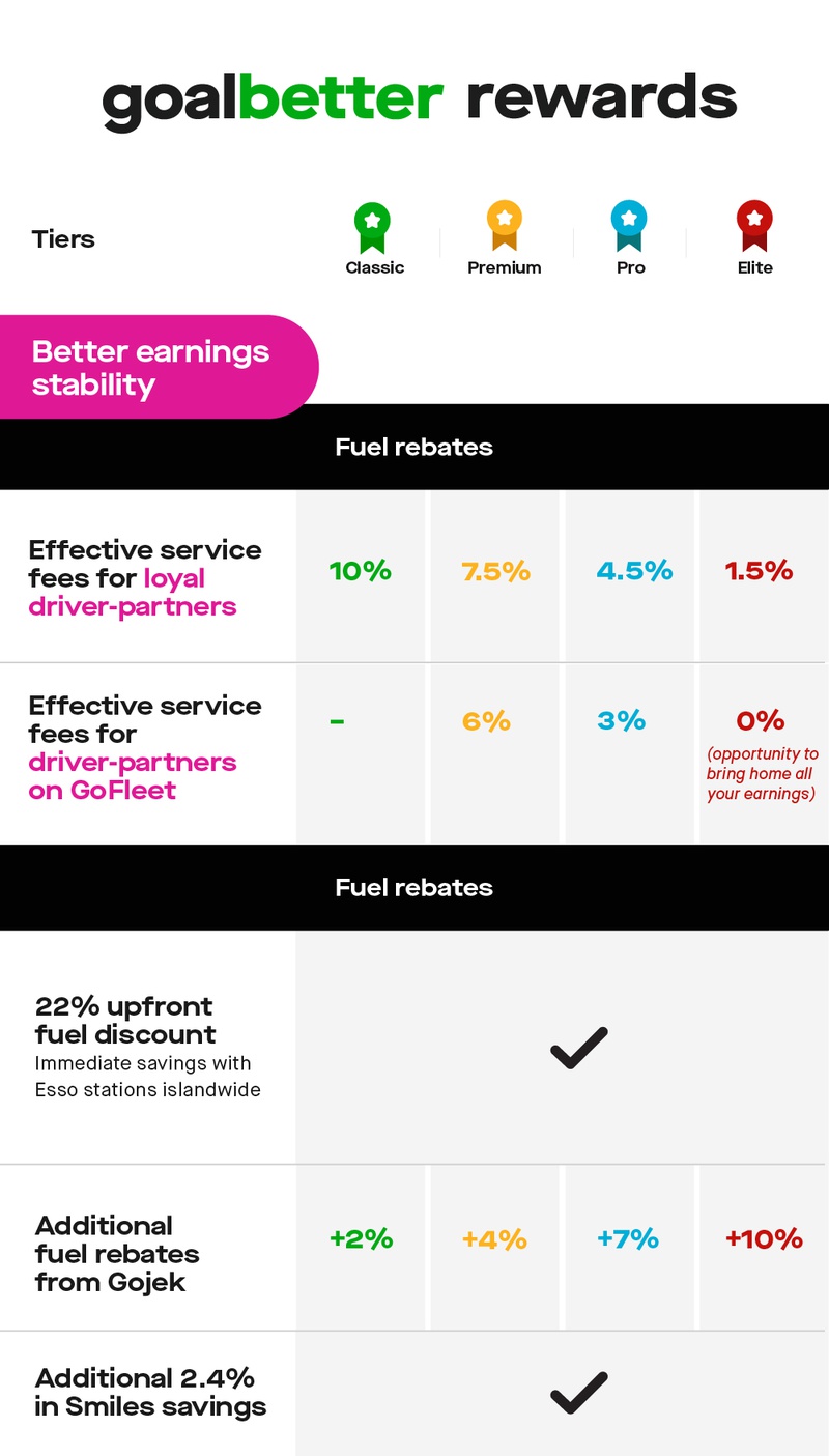 GoalBetter by Gojek