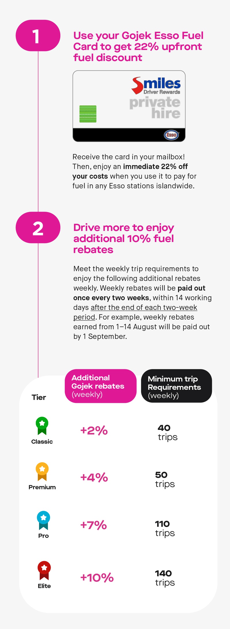Fuel rebates: GoalBetter by Gojek