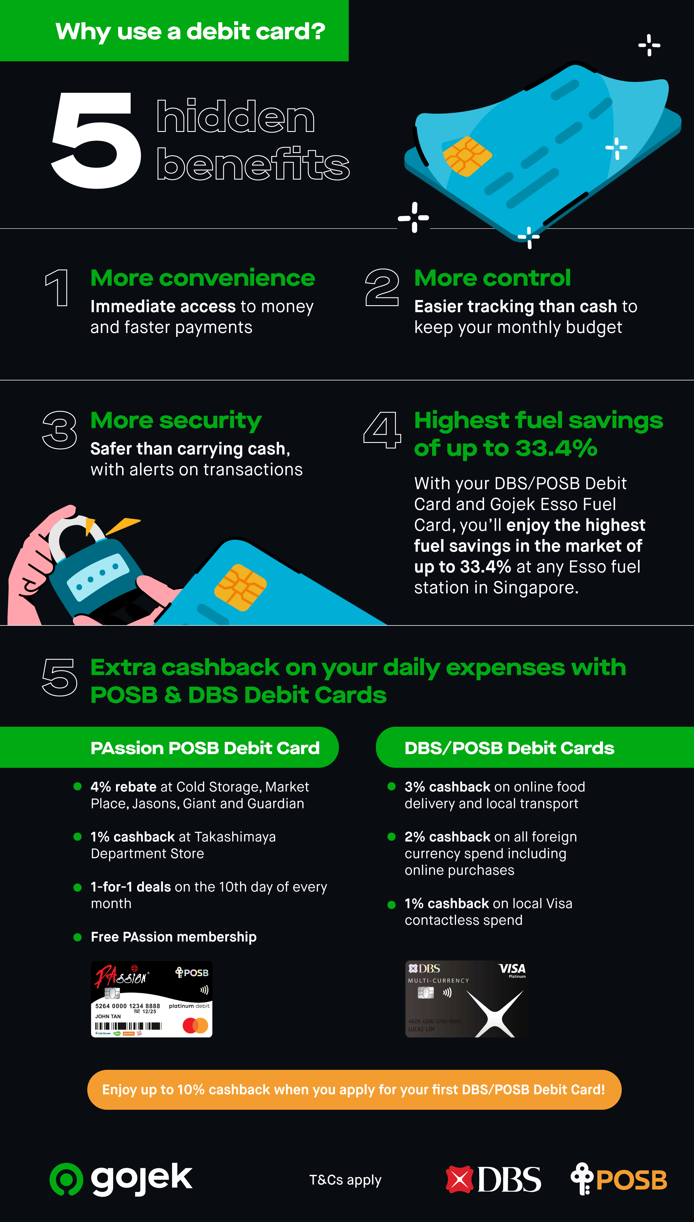 5 Benefits Of Using A Debit Card Blog Gojek Singapore