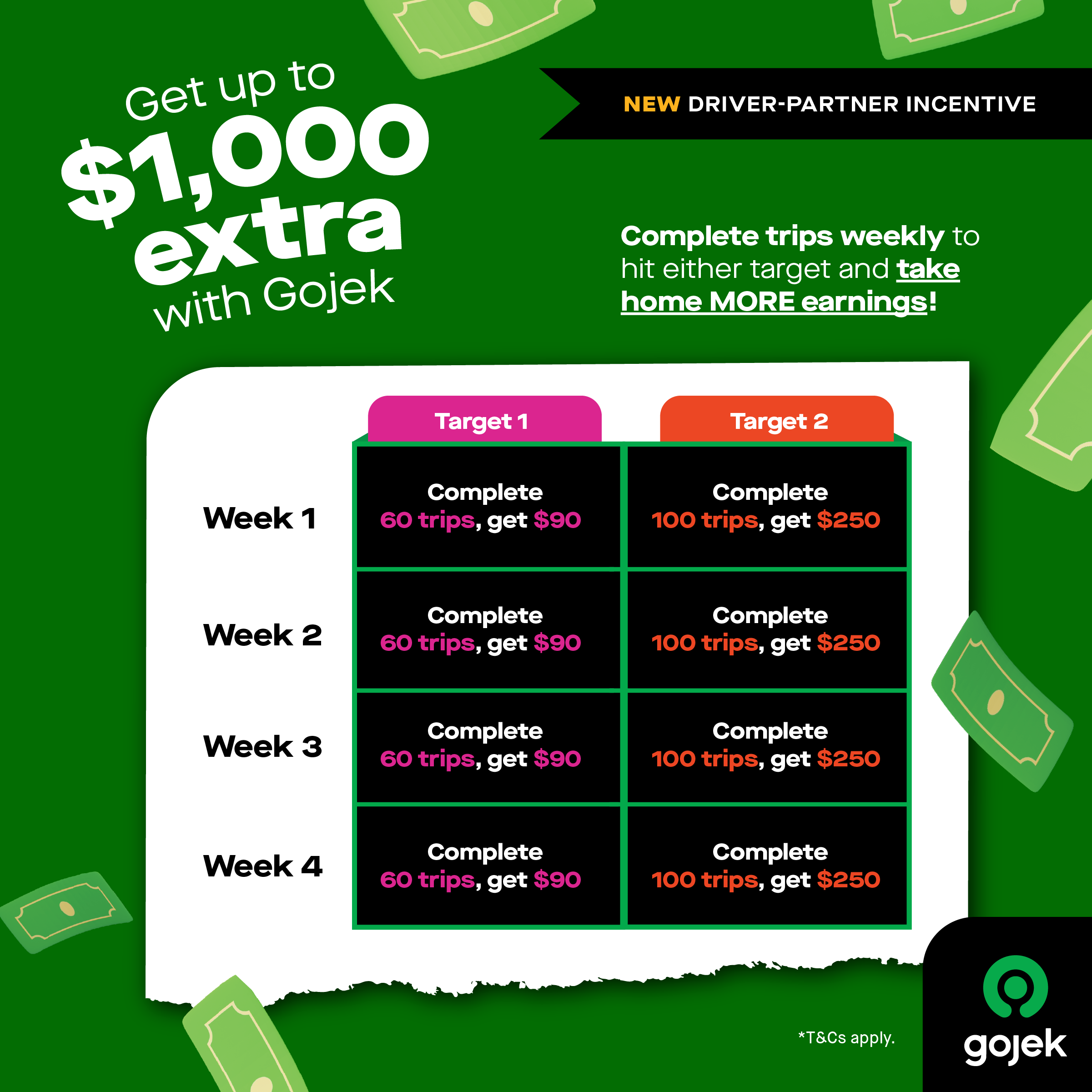 Get $250 for every friend you refer to drive with Gojek💰