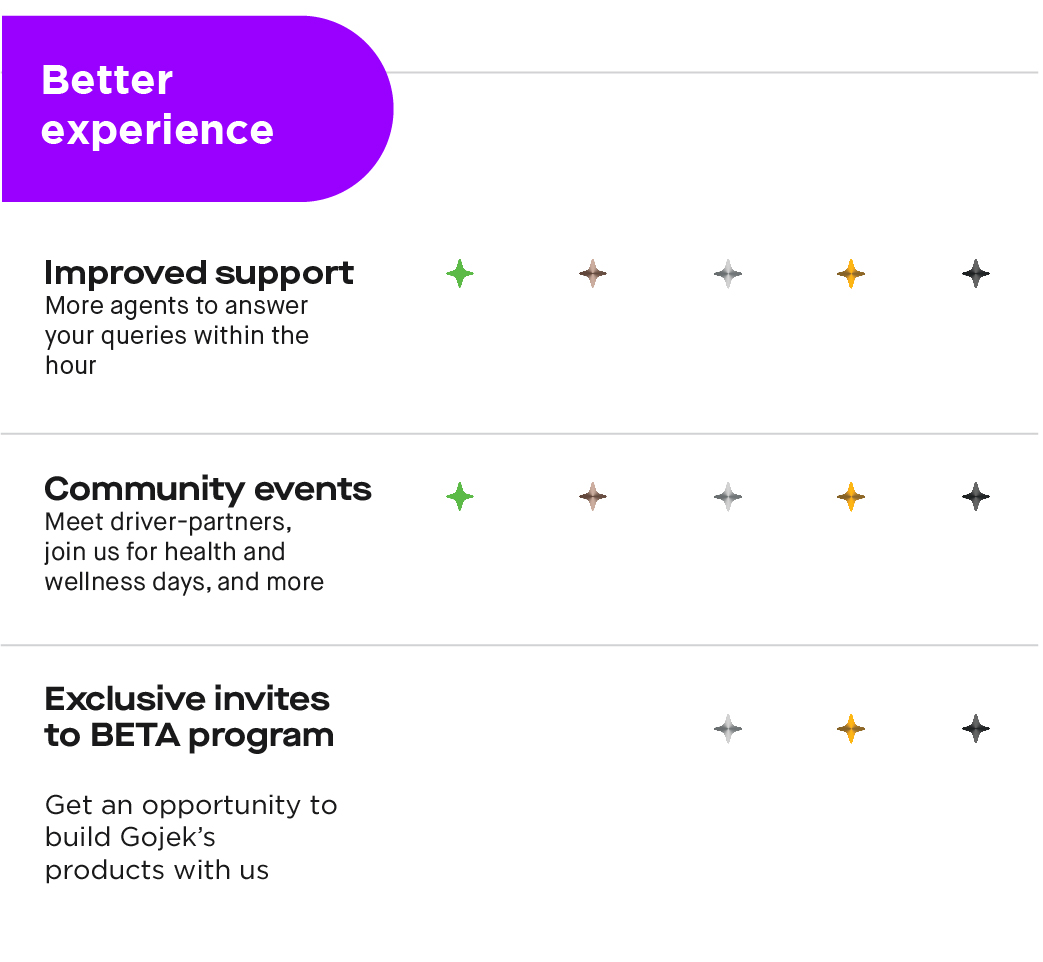 GoalBetter by Gojek