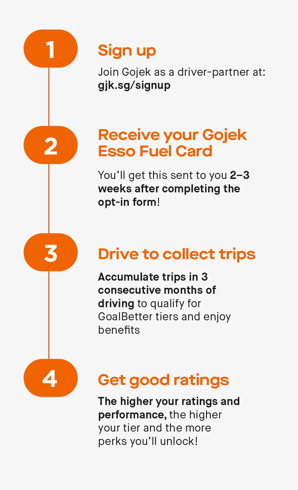 GoalBetter by Gojek
