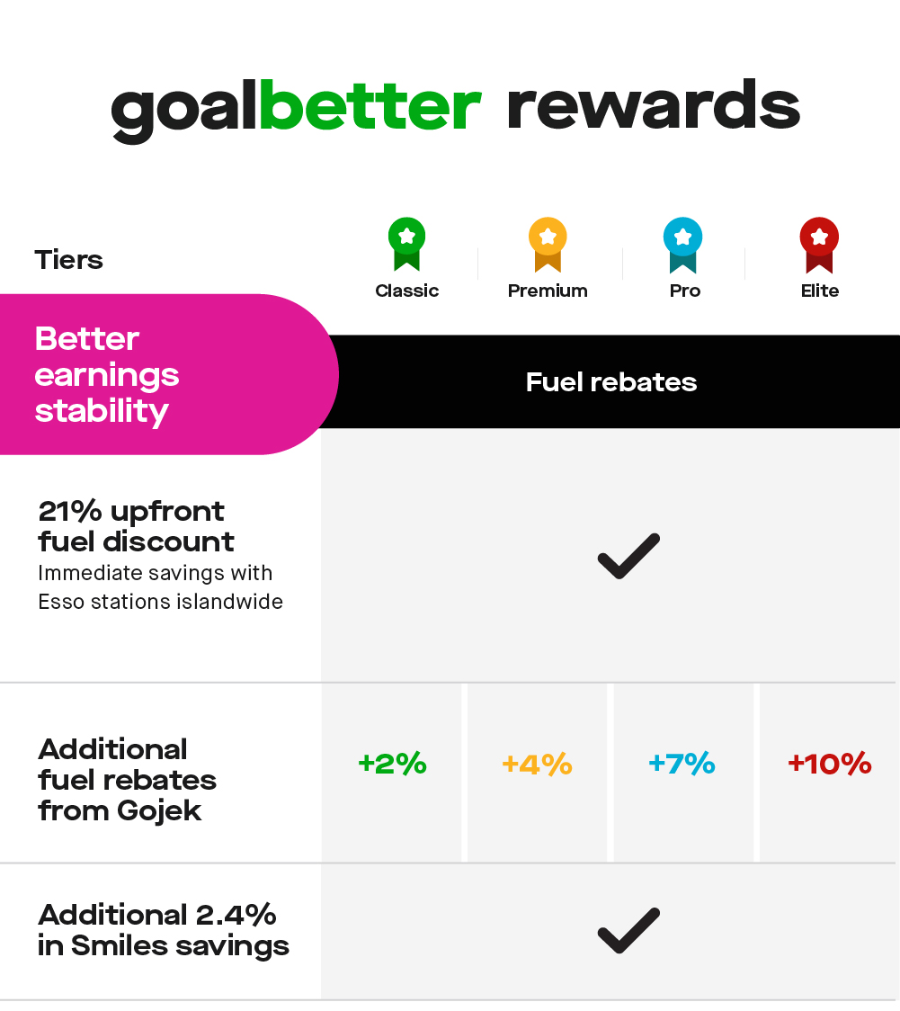 GoalBetter by Gojek